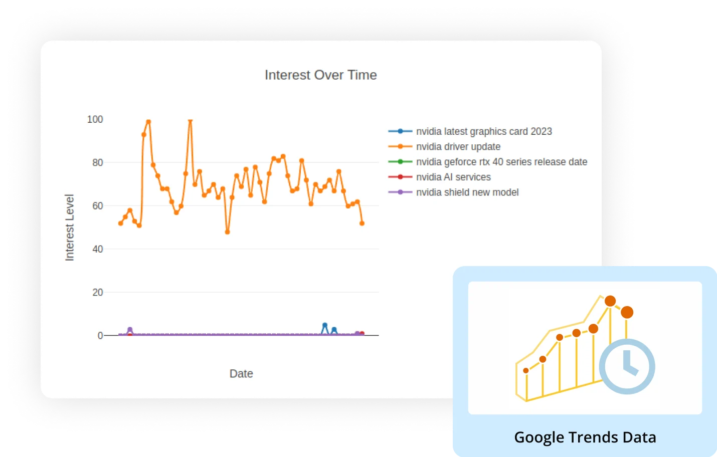 Google Trends data visualization